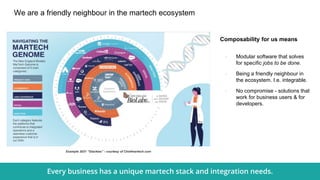 Composale DXP with MACH architecture.pptx