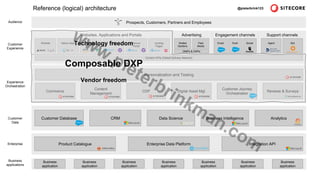 Composale DXP with MACH architecture.pptx