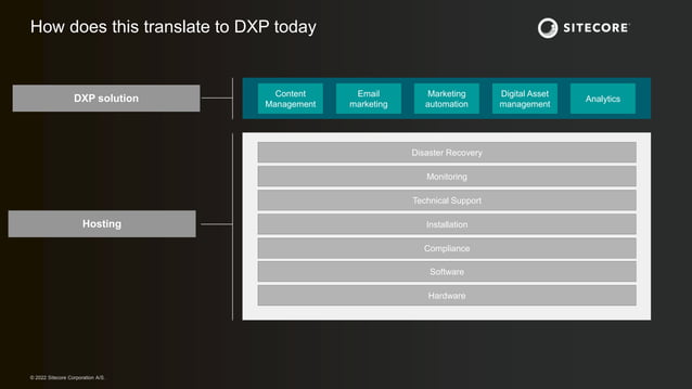 Composale DXP with MACH architecture.pptx