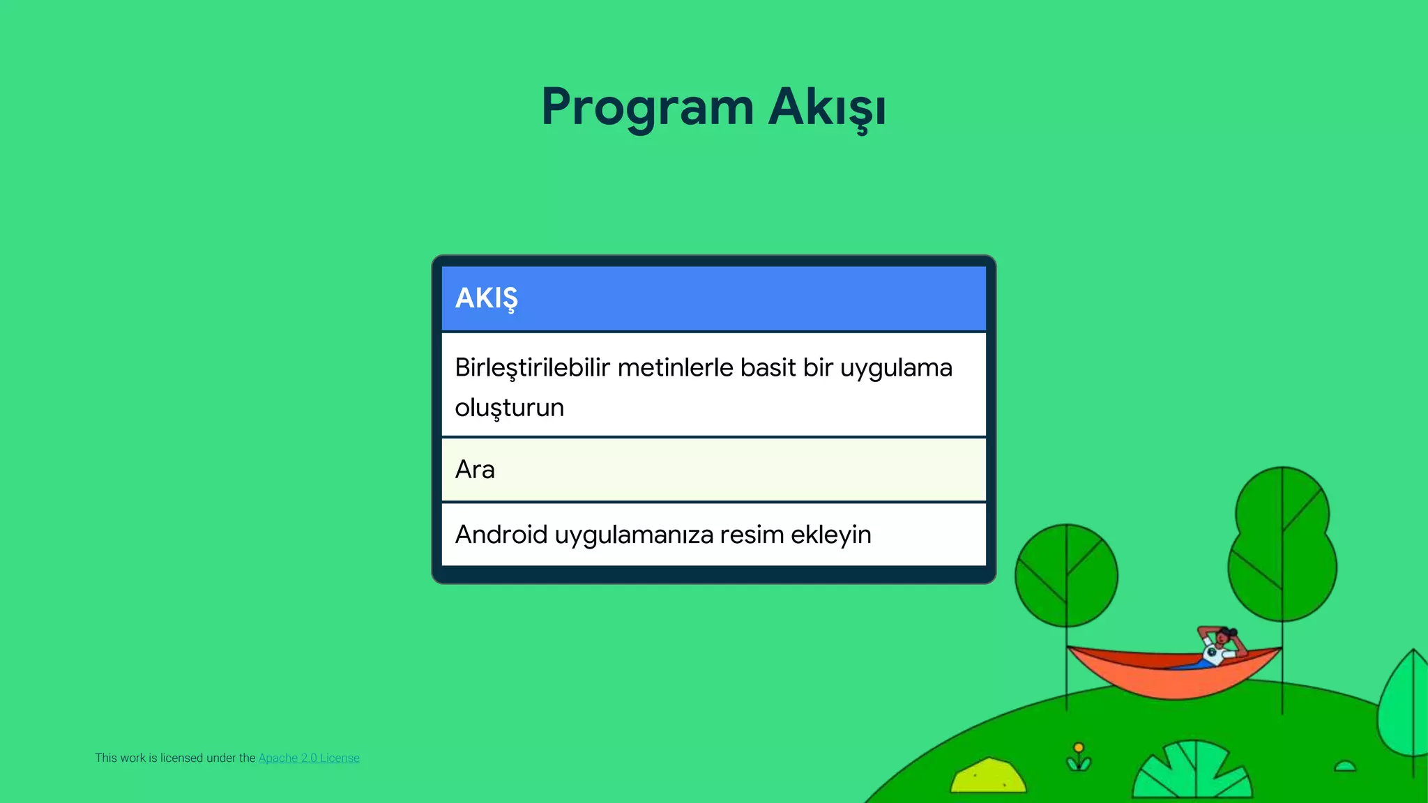 Compose Camp - 1.Gün Unit 1 Pathway 3.pptx