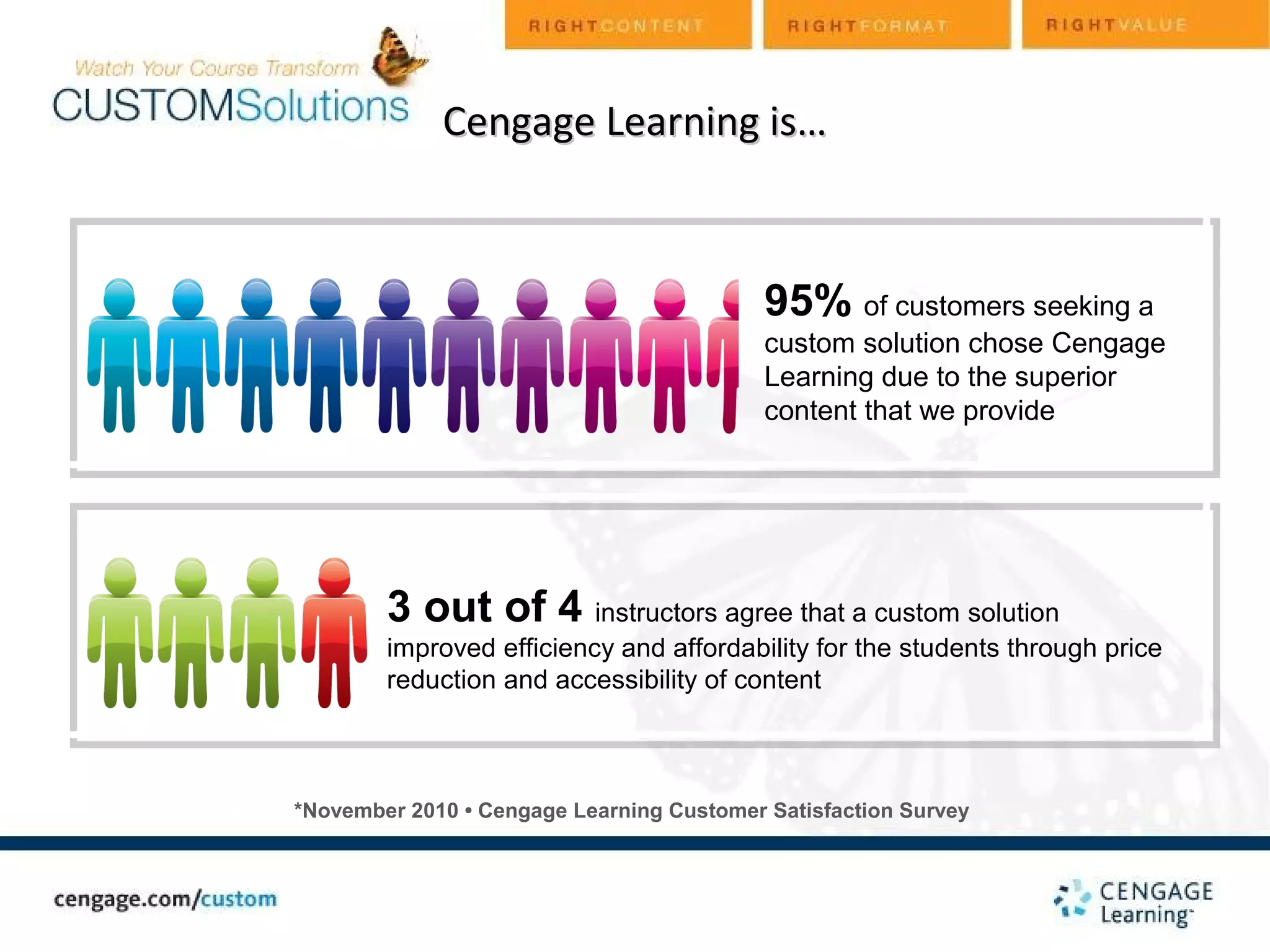 Compose customer facing | PPT