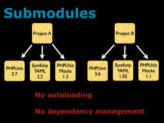 Composing Project Dependencies | PPT