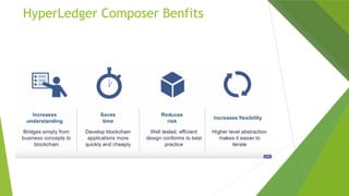 Hyperledger Composer | ODP