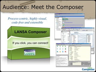 Business Process Integration For the Rest of Us! | PPT | Computer Software and Applications ...