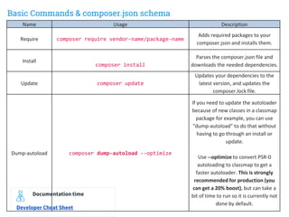 Composer namespacing | PPT