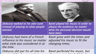 Composer of impressionist music | PPTX | Classical Music | Music