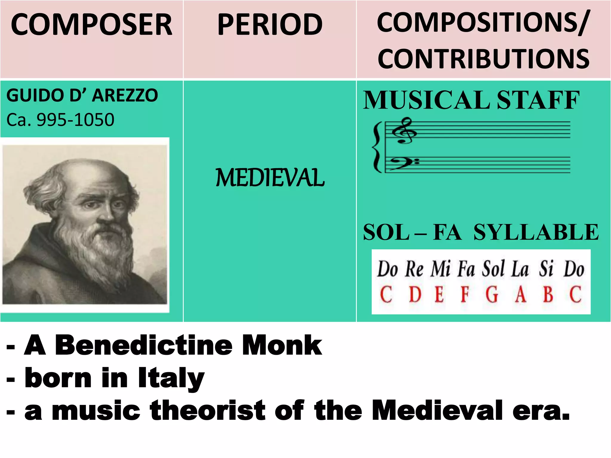 Composers and its compositions-w2 | PPT