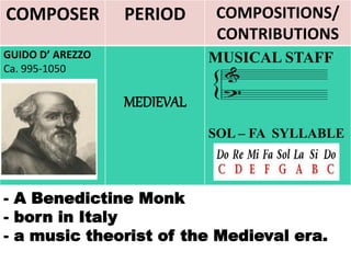 Composers and its compositions-w2 | PPT