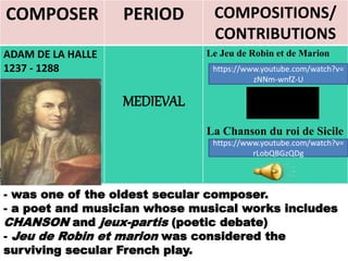 Composers and its compositions-w2 | PPT