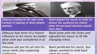 Composers of impressionist music | PPTX