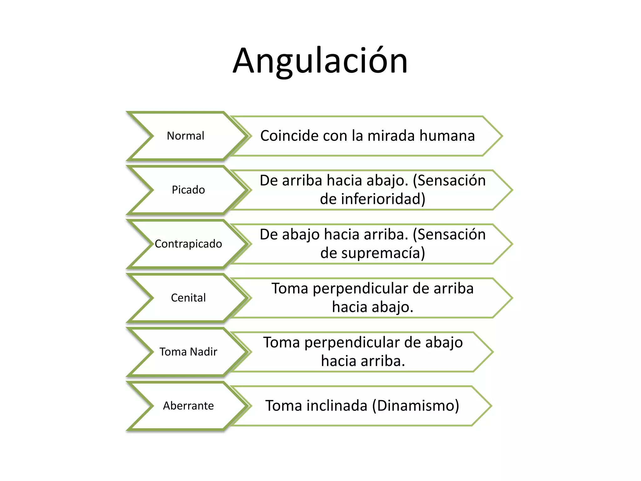 Composición de la imagen y planos | PPTX