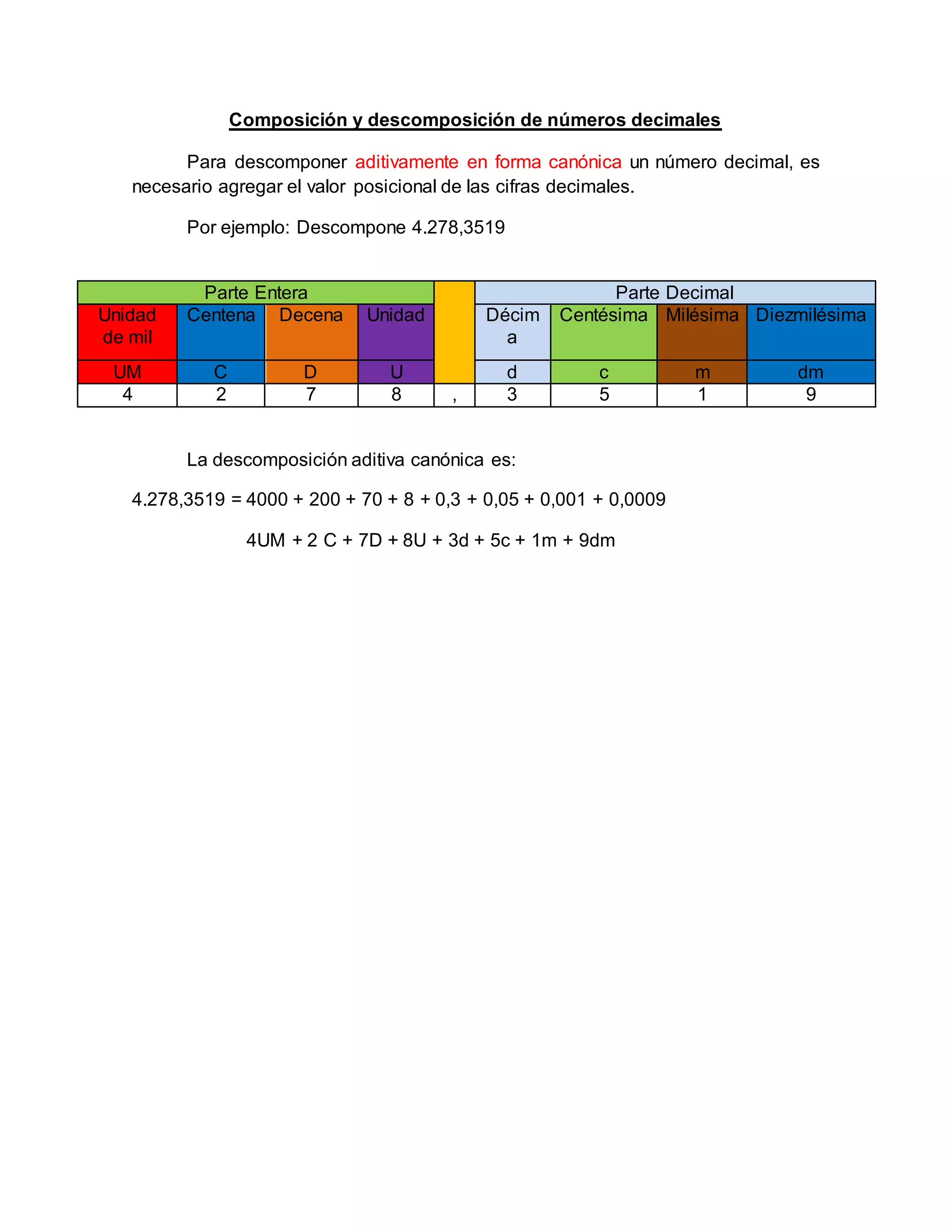 Composición y descomposición de números decimales | DOCX