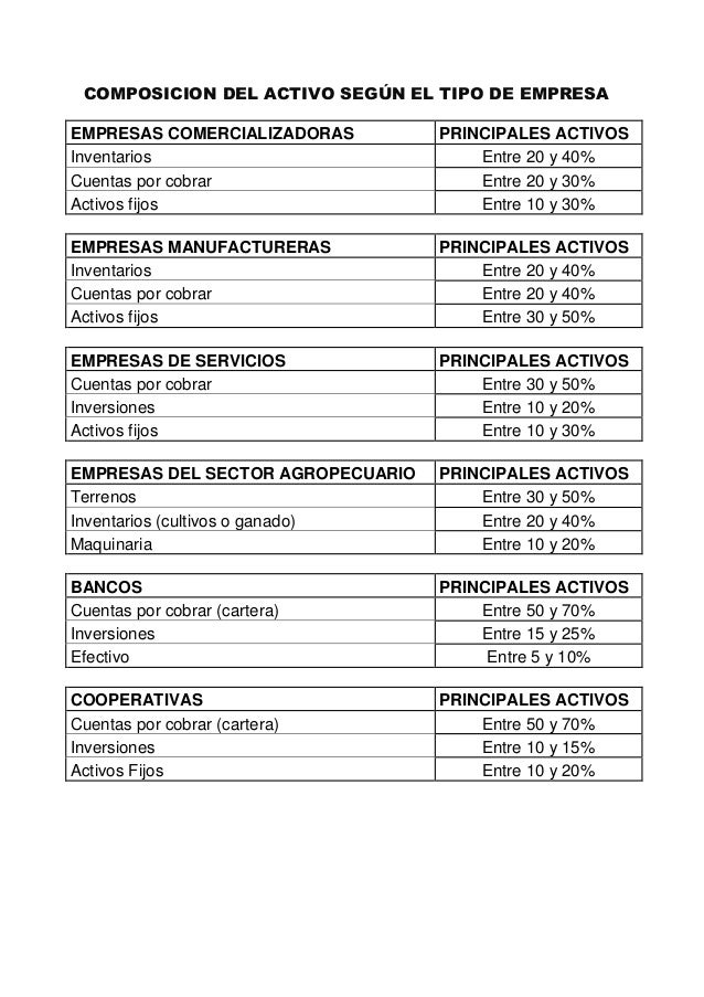 Que Representa El Activo De Una Empresa 5 Ejemplos Compartir Ejemplos ...
