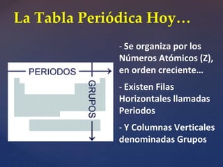 COMPOSICION DE LA MATERIA - ATOMOS -QUIMICA 1 MEDIO unidad 0.pptx