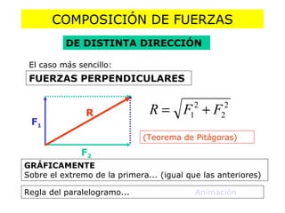 Composicionfuerzas 08 | PPT