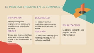 Primer trabajo de presentación en diapositivas COMPOSICION MUSICAL | PPTX