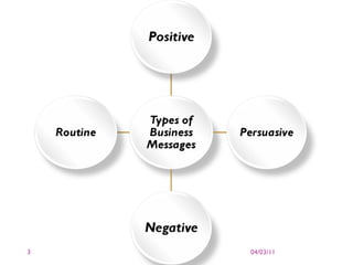 Composing business messages ppt | PPT