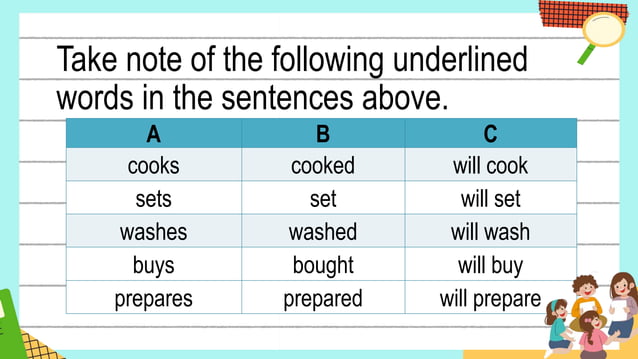 composing clear and coherent sentences.pptx