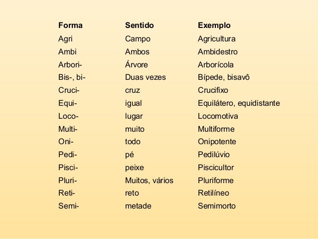 Estrutura e Formação das Palavras - Composição