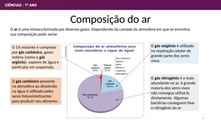 Aula de Ciências - Composição do Ar 7º ano.pptx