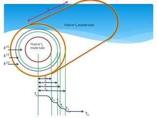 composit cylinder.pdf