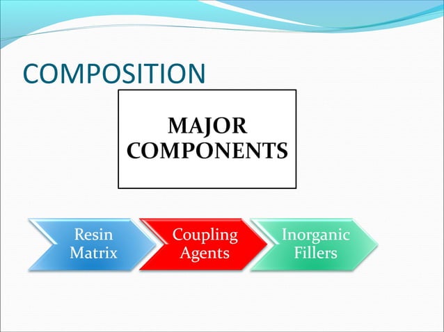 Composite | PPT
