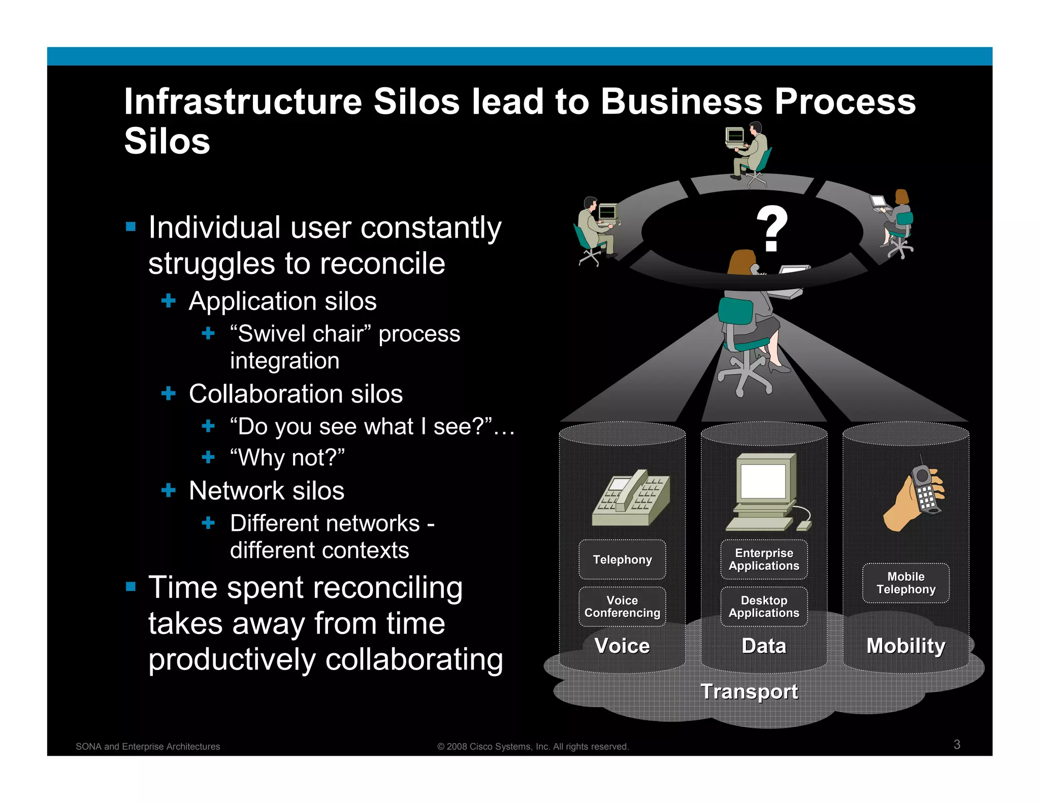 Composite Collaborative Applications Accelerating the Business Process ...