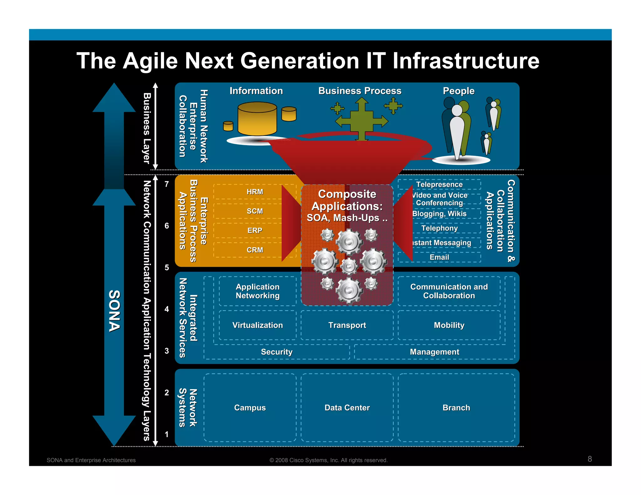 Composite Collaborative Applications Accelerating the Business Process ...