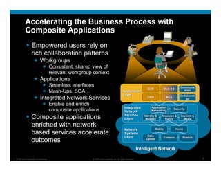 Composite Collaborative Applications Accelerating the Business Process ...
