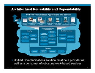 Composite Collaborative Applications Accelerating the Business Process ...