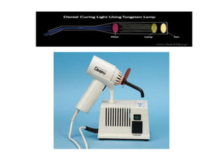 Composites-The art of light curing and their devices | PPTX