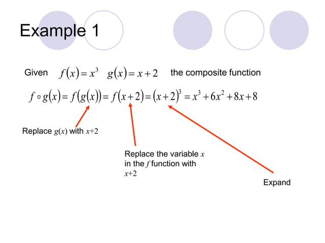 composite-functions.ppt
