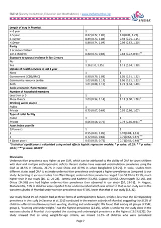 Composite-Index-of-Anthropometric-Failure-Report.pdf | Digestive Disorders | Diseases and Conditions