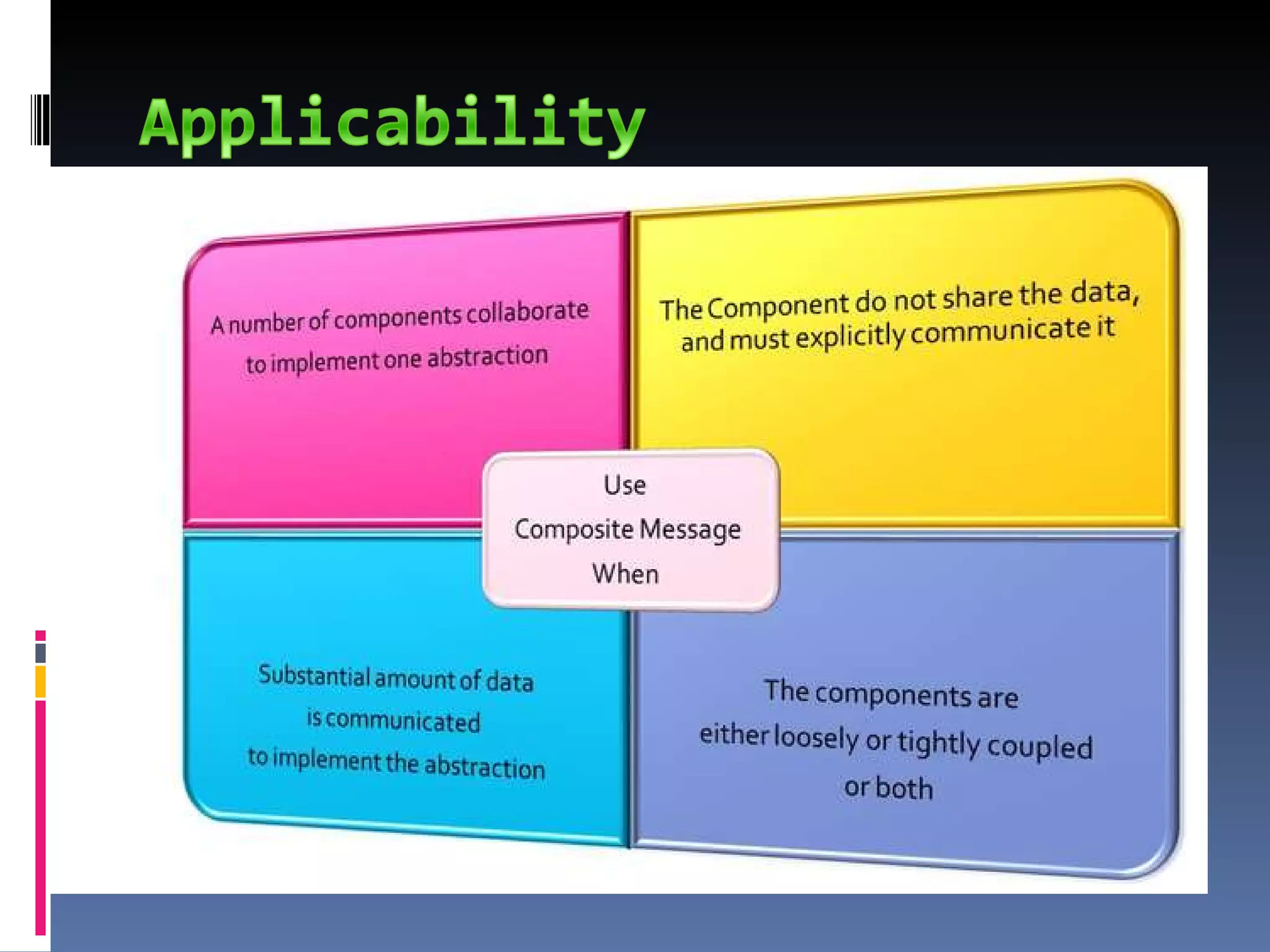 Composite Message Pattern | PPT