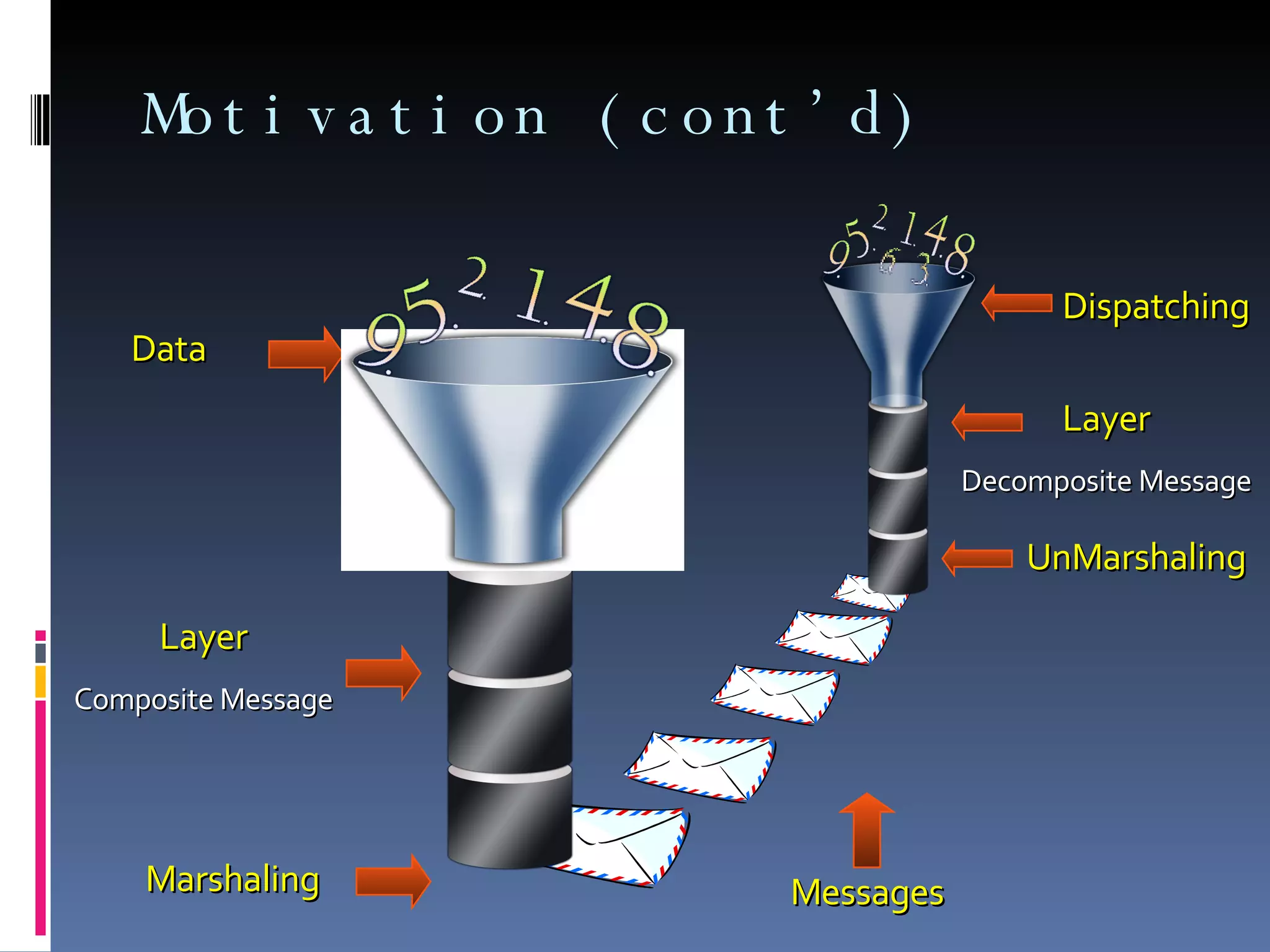 Composite Message Pattern | PPT