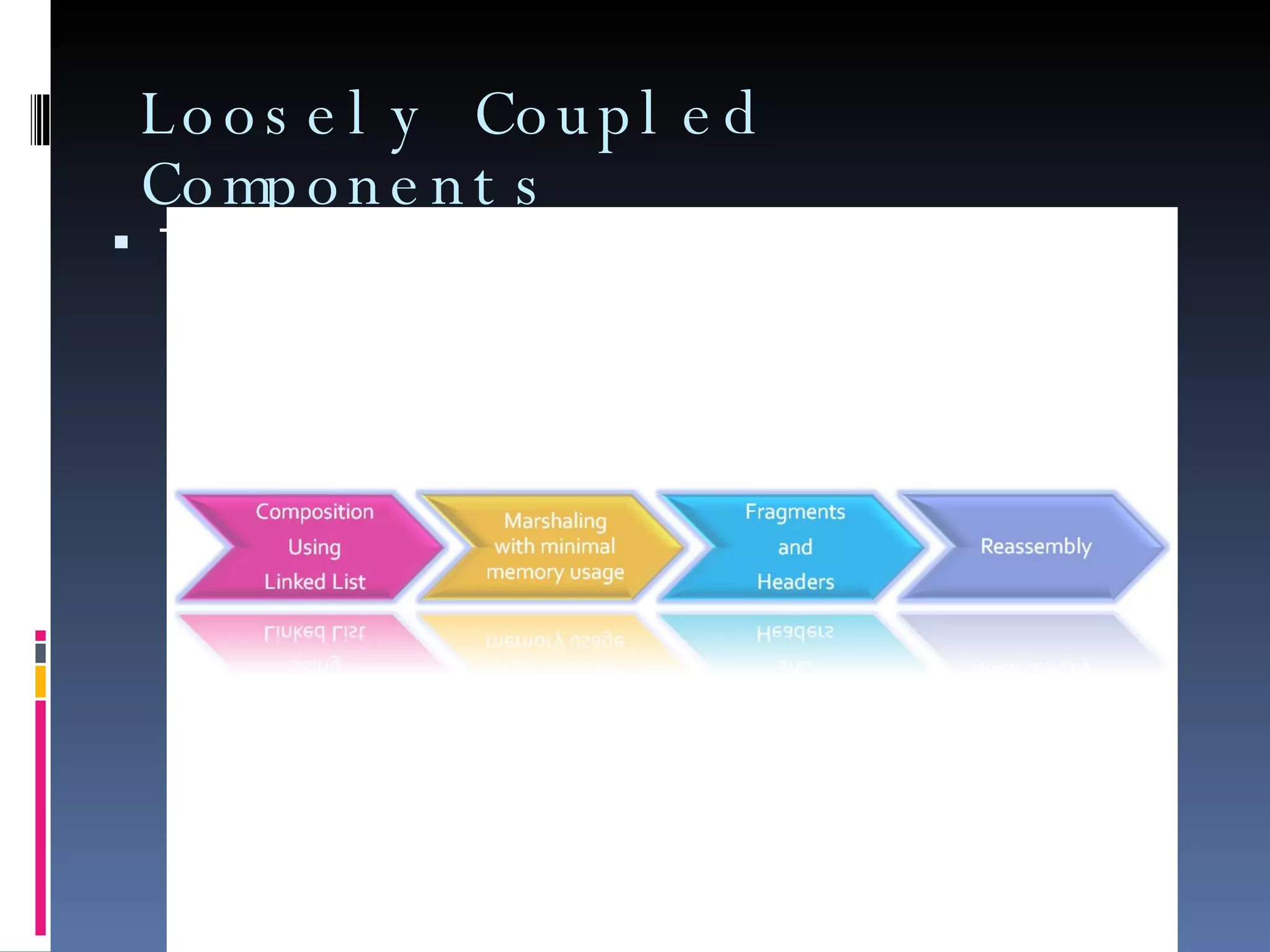 Composite Message Pattern | PPT