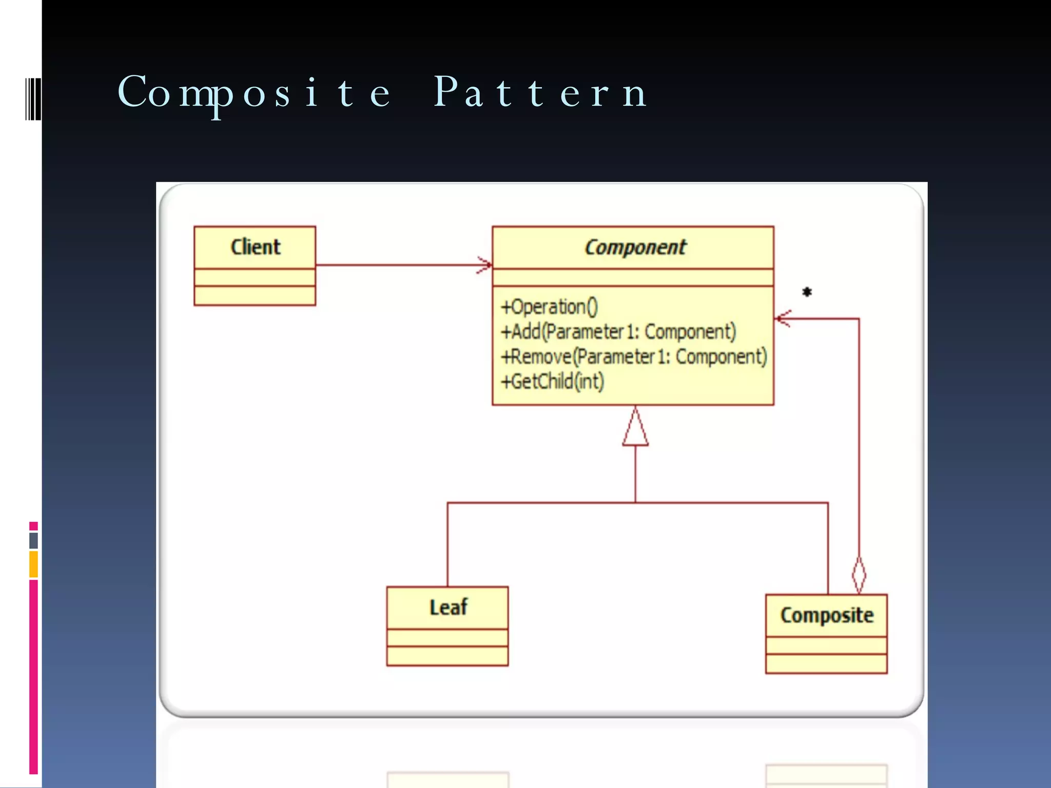 Composite Message Pattern | PPT