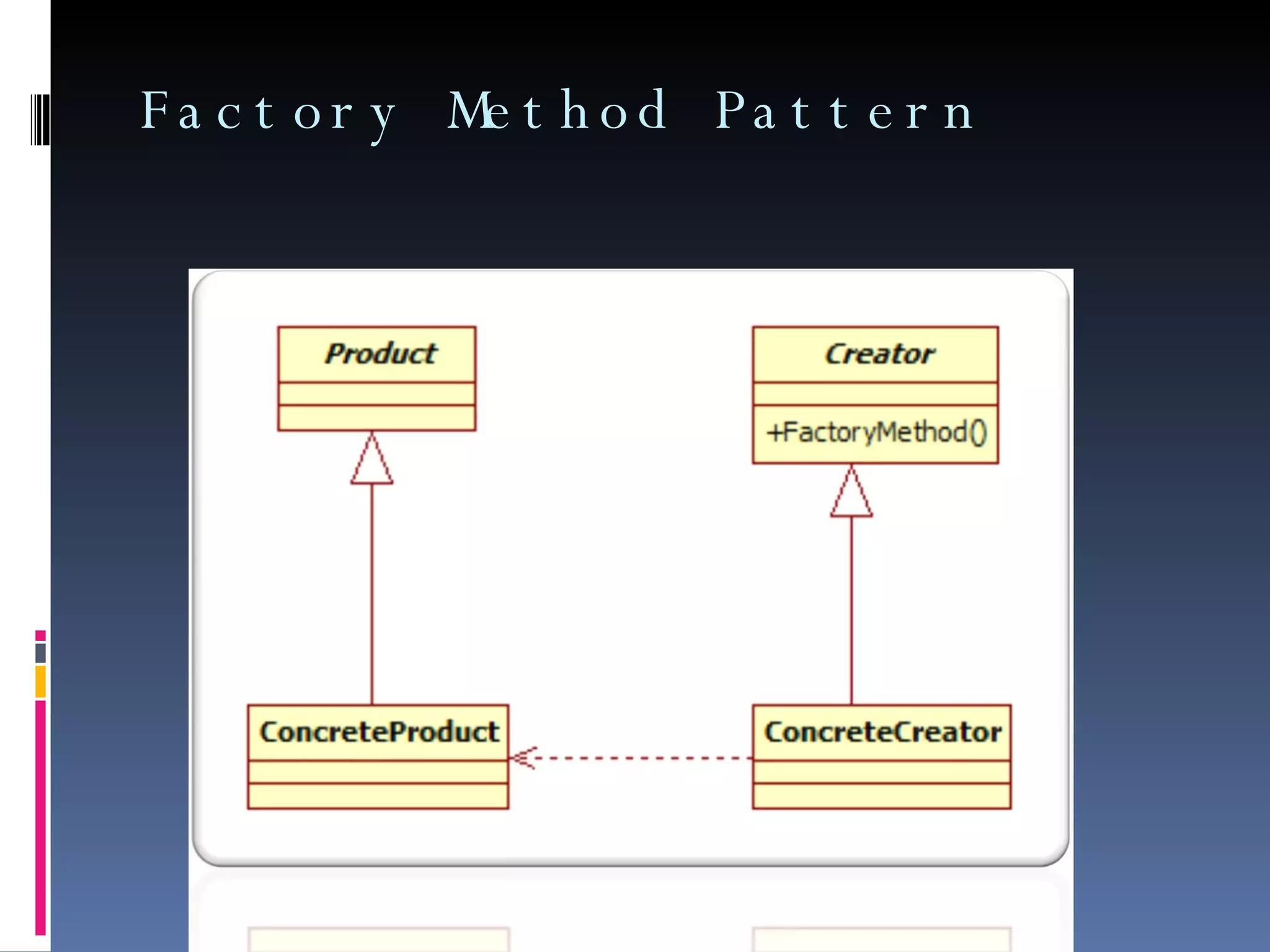 Composite Message Pattern | PPT