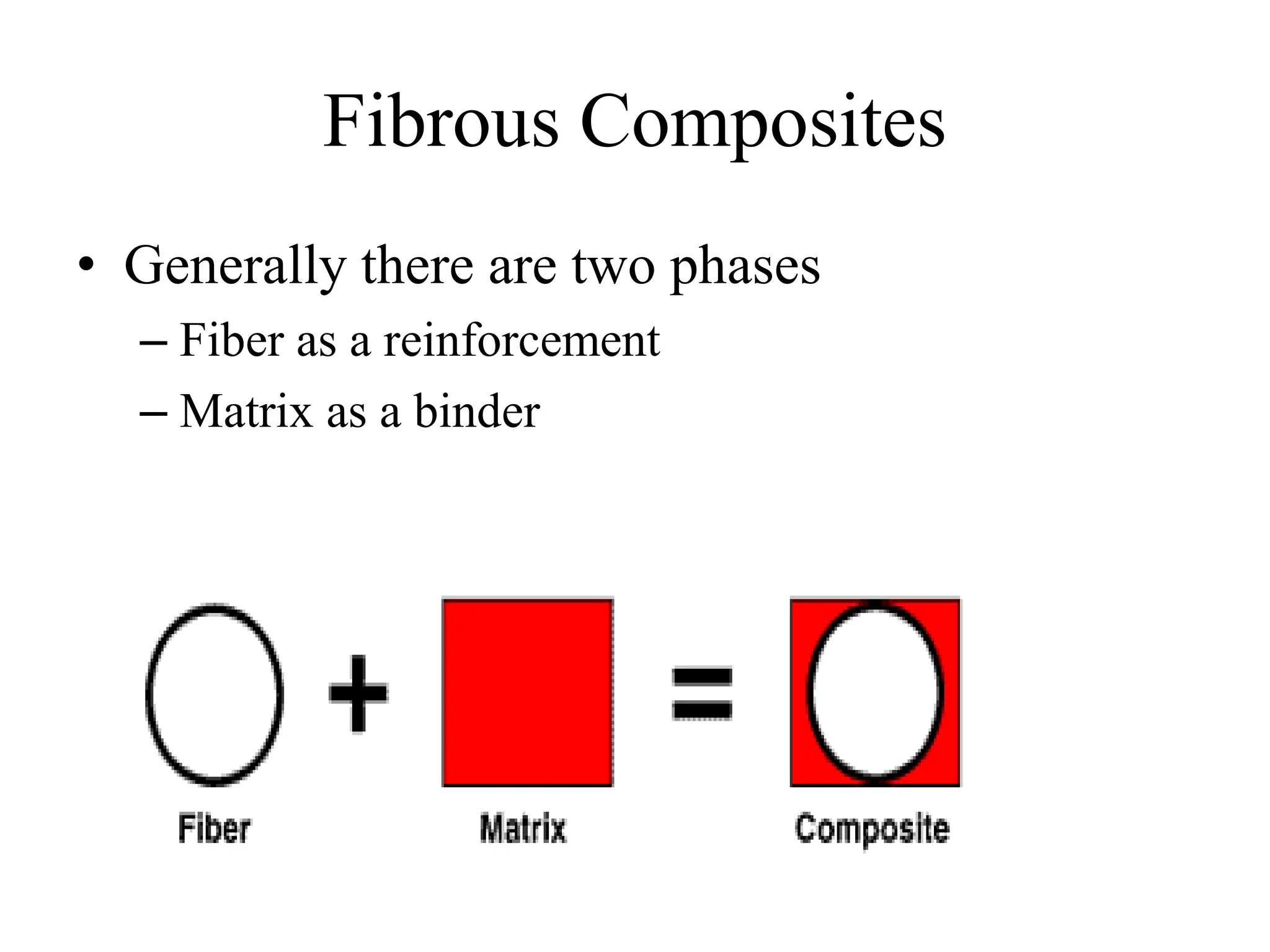 COMPOSITE Materials KTU 2019 Scheme-MODULE 1.pptx