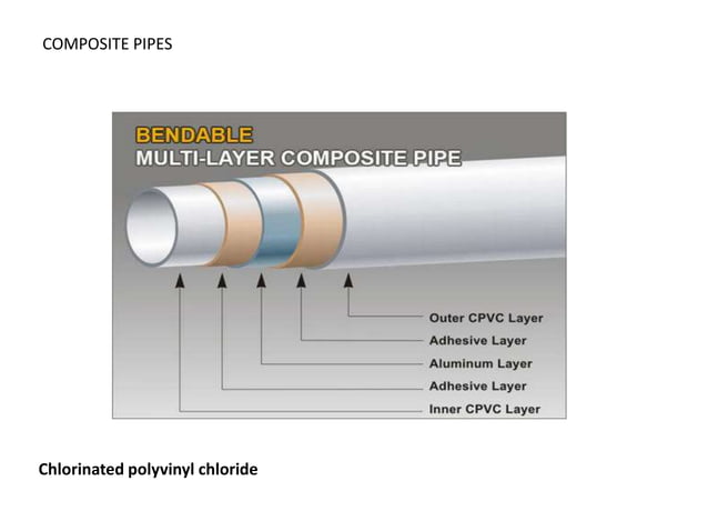 COMPOSITE Materials KTU 2019 Scheme-MODULE 1.pptx | Chemistry | Science