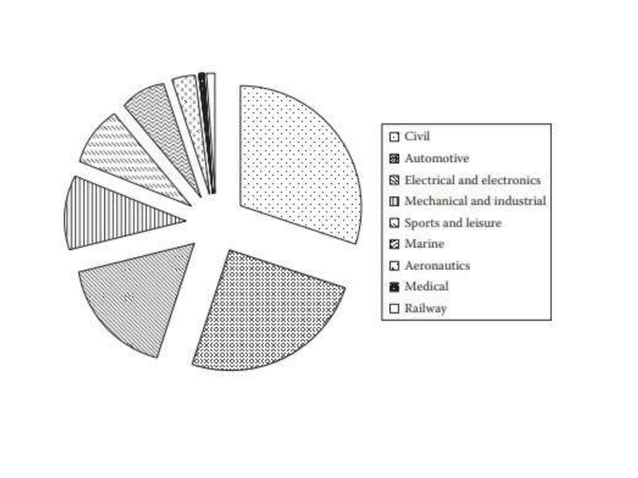COMPOSITE Materials KTU 2019 Scheme-MODULE 1.pptx | Chemistry | Science