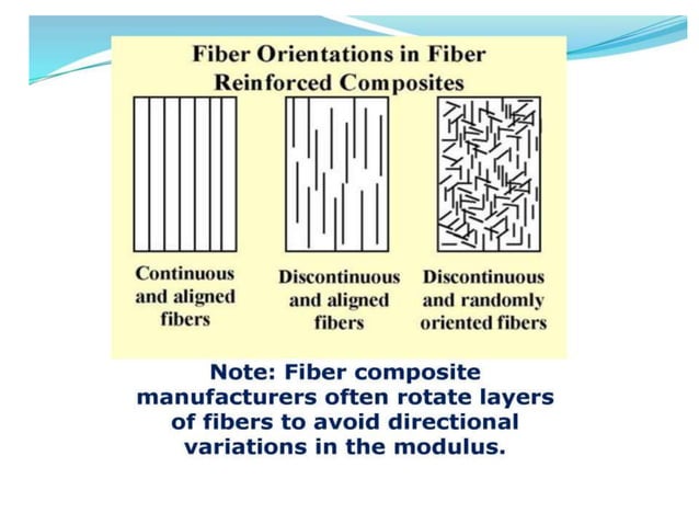 COMPOSITE Materials KTU 2019 Scheme-MODULE 1.pptx | Chemistry | Science