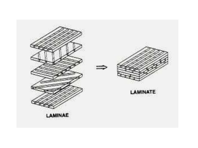 COMPOSITE Materials KTU 2019 Scheme-MODULE 1.pptx | Chemistry | Science