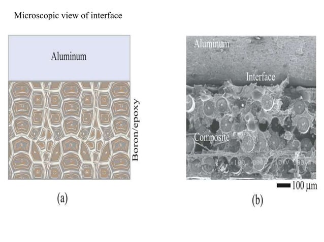 COMPOSITE Materials KTU 2019 Scheme-MODULE 1.pptx | Chemistry | Science