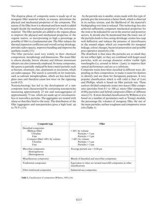 Composite review | PDF