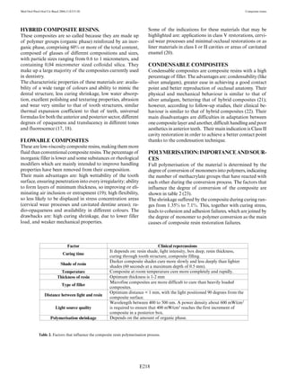 Composite review | PDF
