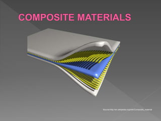 Composites | PPTX