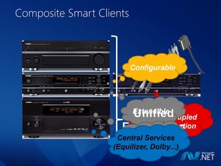 Composite WPF | PDF | Operating Systems | Computer Software and Applications
