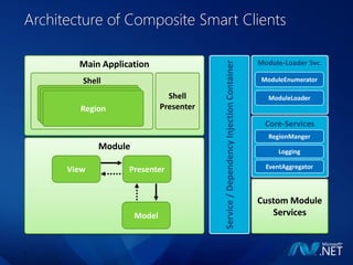 Composite WPF | PDF | Operating Systems | Computer Software and Applications