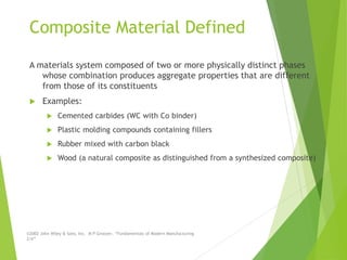 composite material: property and characteristic.ppt